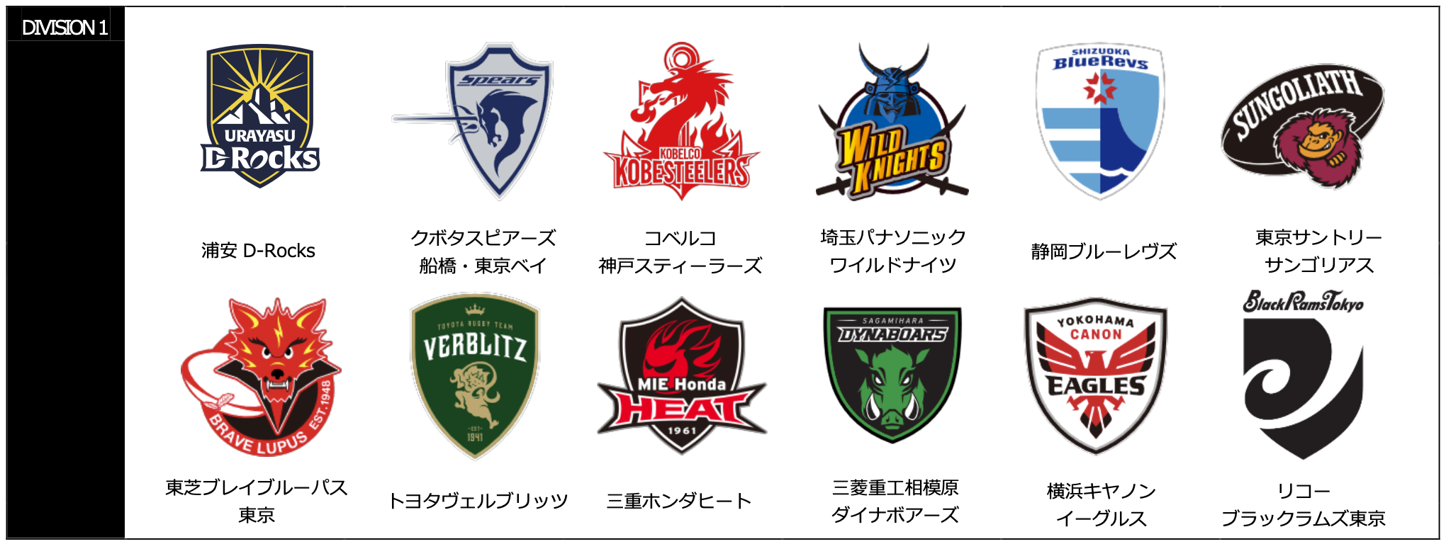 Japan Rugby League One 2025-26 Division and Conference Structure and ...