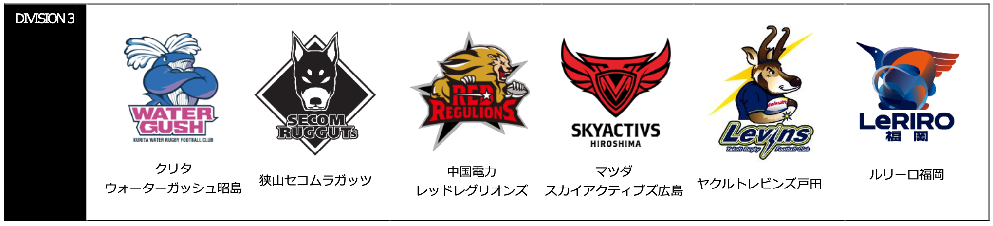 Japan Rugby League One 2025-26 Division and Conference Structure and ...