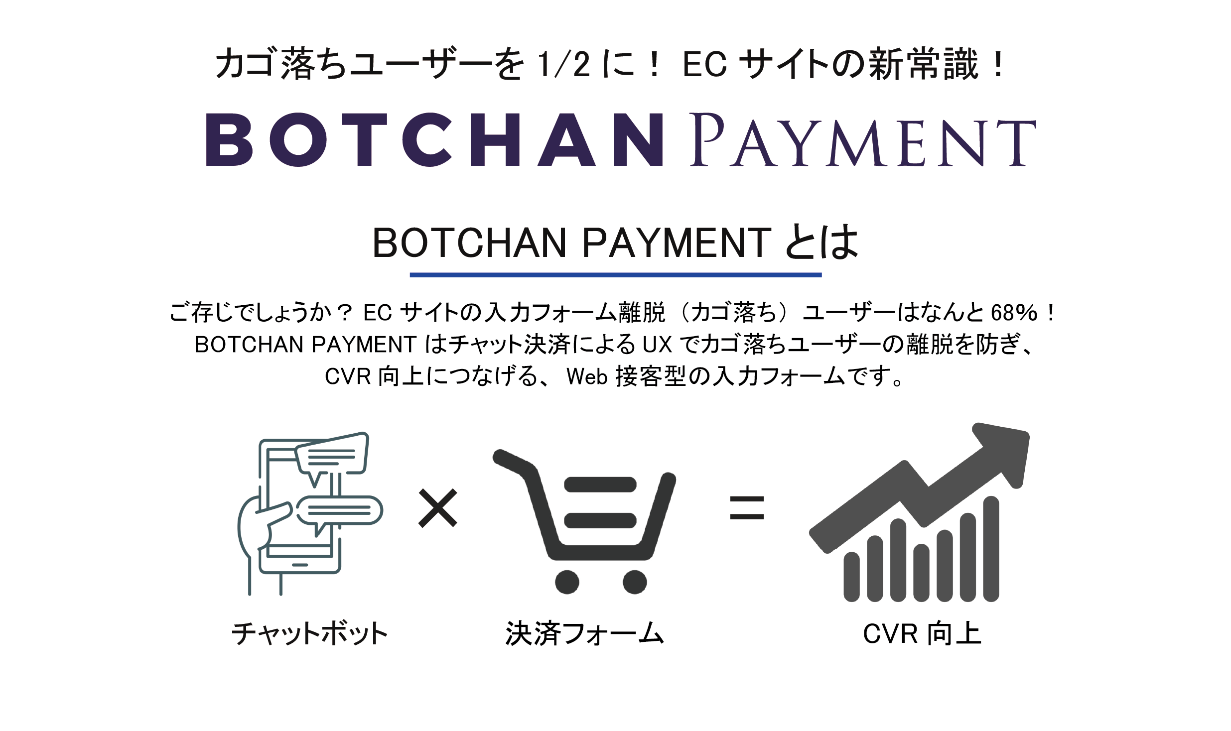 BOTCHAN PAYMENTとSBPSのオンライン決済サービスが連携！チャット決済の導入でECサイトのCVR向上に貢献 | Ledge.ai