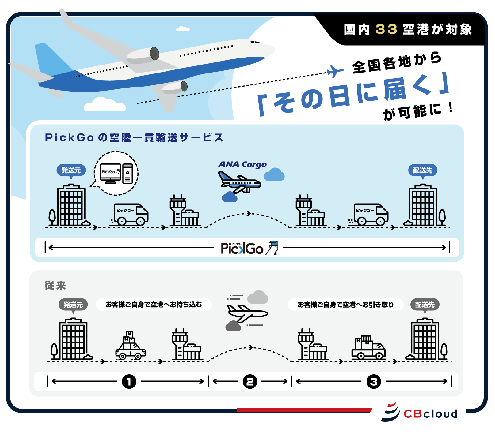 ANA CargoとCBcloudの空陸一貫輸送サービス、全国33空港に拡大！ | Ledge.ai