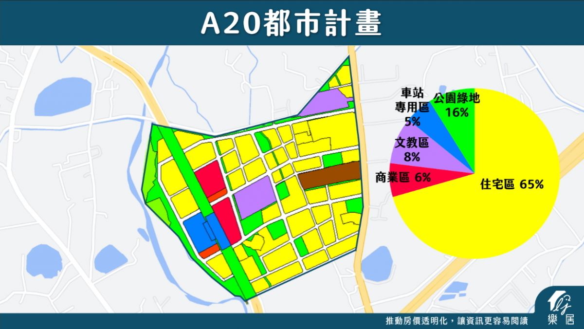 【區域房市】桃園房市的下一個一級戰區-A20重劃區! 青埔下一站！值得買嗎?