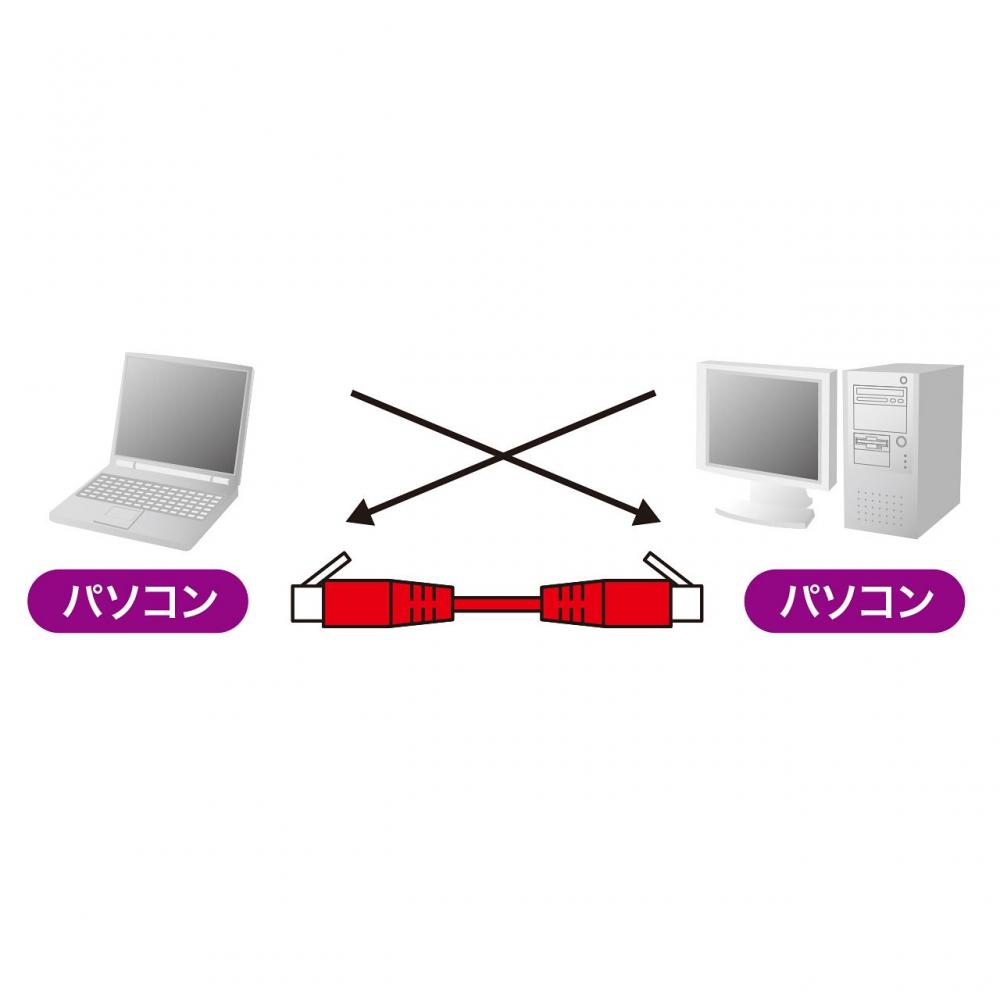 SANWA SUPPLY Sanwa Supply UTP Enhanced CAT5 High Grade Single Wire sanwa-supply-sanwa-supply-utp-enhanced-cat5-high-grade-single-wire