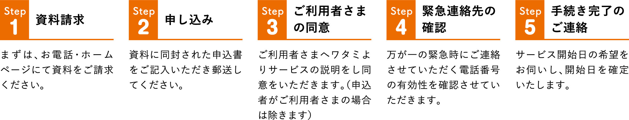 みまもりサービス | ワタミの食事宅配