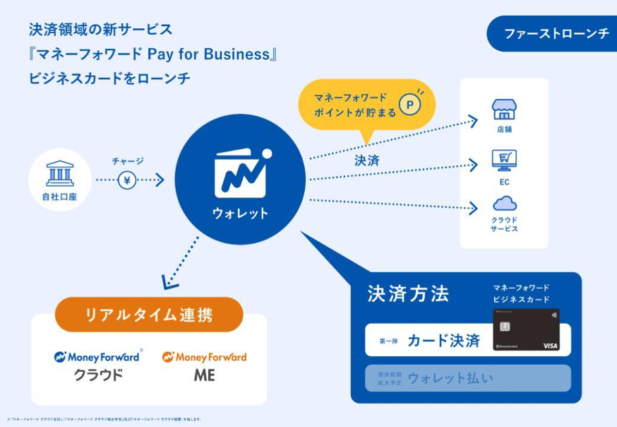 Announcement Regarding Launch of “Money Forward Business Card” a ...