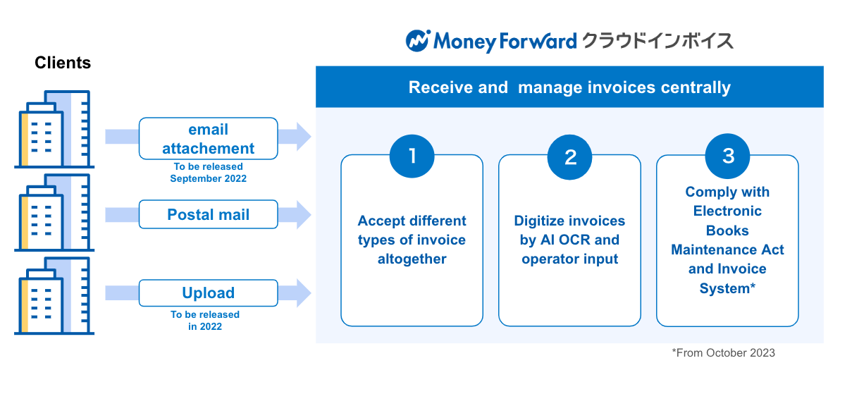 Money Forward Launches “Money Forward Cloud Invoice,” an Invoice ...