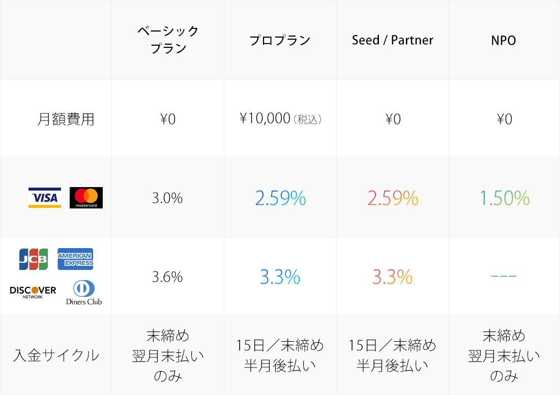 オンライン決済サービス「PAY.JP」がクライアント紹介プログラム「PAY.JP Partner」を開始 | PAY, Inc | PAY株式会社