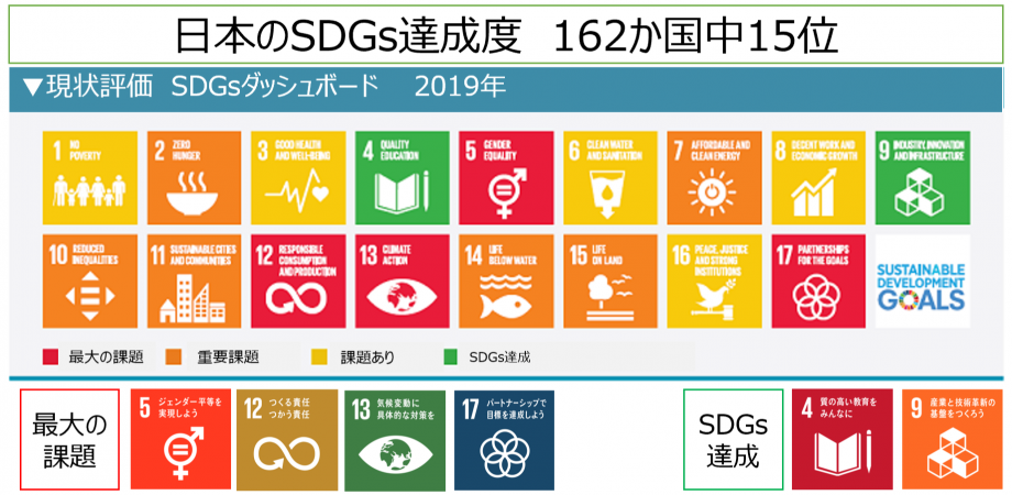 「2030SDGs」「SDGs de 地方創生」2つのSDGsカードゲームを1日で体験 in 大阪 | Peatix