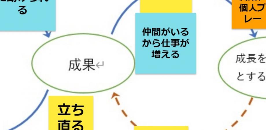 SoLジャパン システム原型勉強会（第26回） 3／5（土）13:30 | Peatix