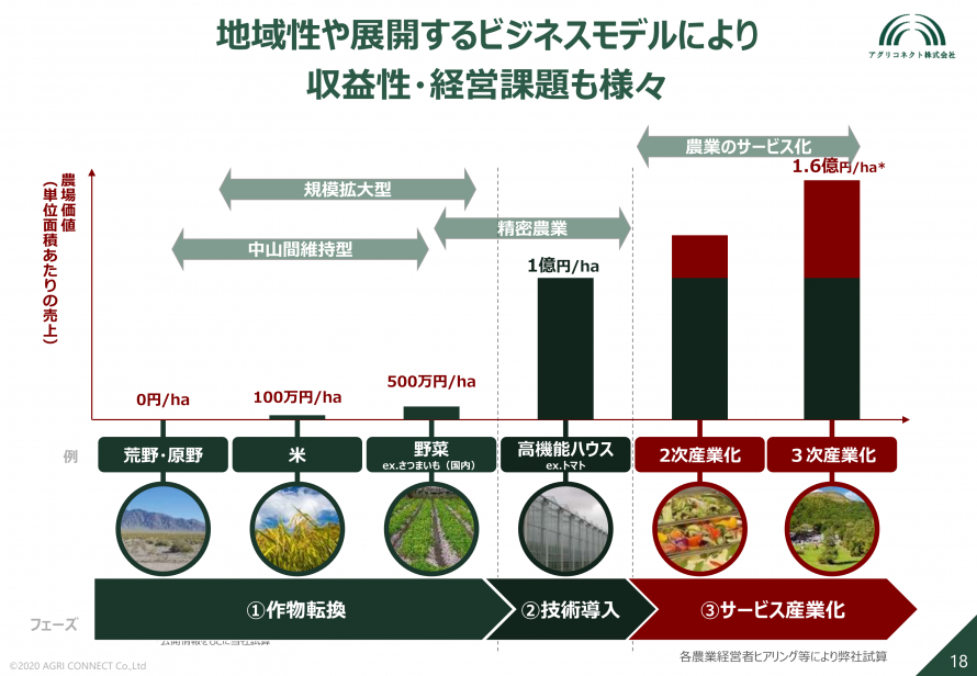 【リアル・オンライン同時開催】九州アグリビジネスの最前線‼ ～九州で狙える事業機会とビジネスモデル～ | Peatix