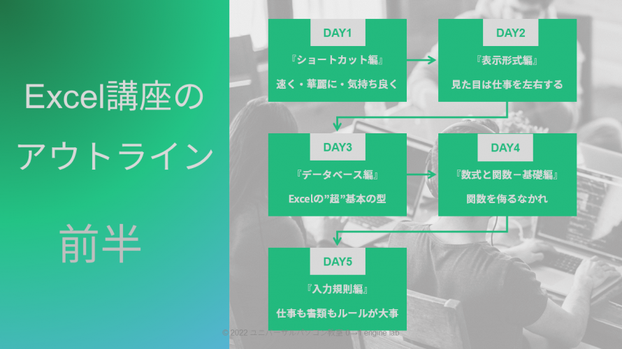 時短年間200時間 ビジネスExcel講座シリーズ DAY2 表示形式編 | Peatix