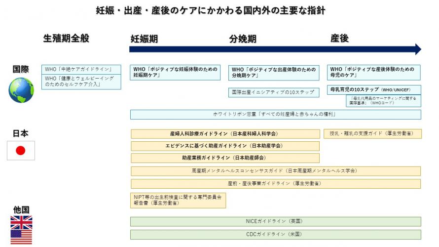 Special Vision #13 WHOの新しい「産後ケア」ガイドラインを知ろう～家族中心の支援を強化する世界のガイドライン～ | Peatix