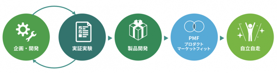 【満員御礼】8/28 物流ビジネスMeetUP | Peatix