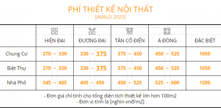 CÔNG TY THIẾT KẾ THI CÔNG NỘI THẤT ĐẸP [AVALO] #5 | Peatix