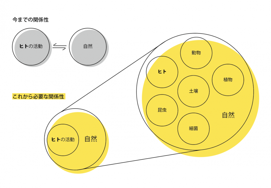 瀬戸内海の島で、人と自然の関わりを考える〜流れを追うと視点が変わる二日間〜 | Peatix