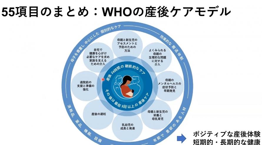 見逃し配信専用【Special Vision #13】 WHOの新しい「産後ケア」ガイドラインを知ろう～家族中心の支援を強化する世界のガイドライ～ | Peatix