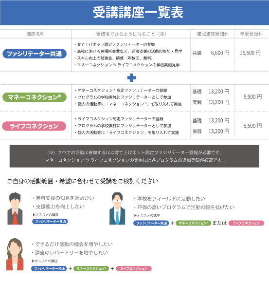 ファシリテーター共通編7～8月【認定NPO法人育て上げネット2023年度 認定ファシリテーター養成講座】 | Peatix