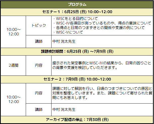 『WISC-Ⅳの検査記録（所見）の読み方と支援へのつなげ方』主催：心理職支援団体MOSS＠オンラインセミナー | Peatix