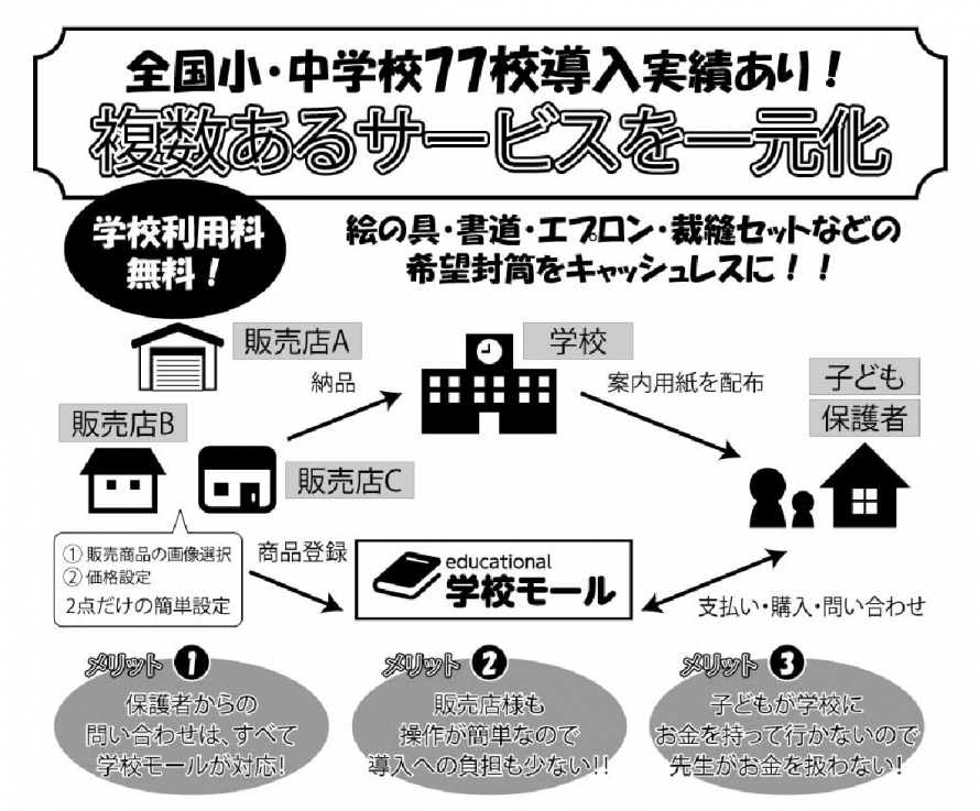 小・中学校の集金業務80％削減できる！キャッシュレスシステム『学校モール』説明会② | Peatix