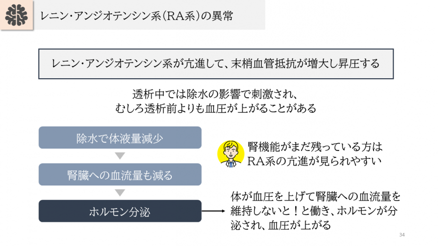 透析の合併症（5/20,5/21） | Peatix