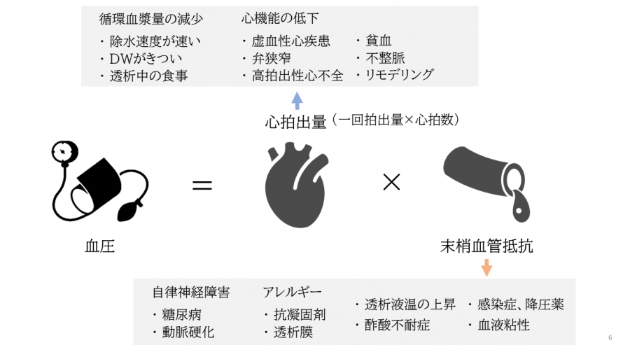 透析の合併症（5/20,5/21） | Peatix