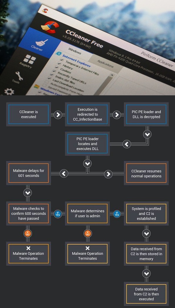 CCleaner Pro 5.63 Key License 2019 With Crack Download faualic | Peatix