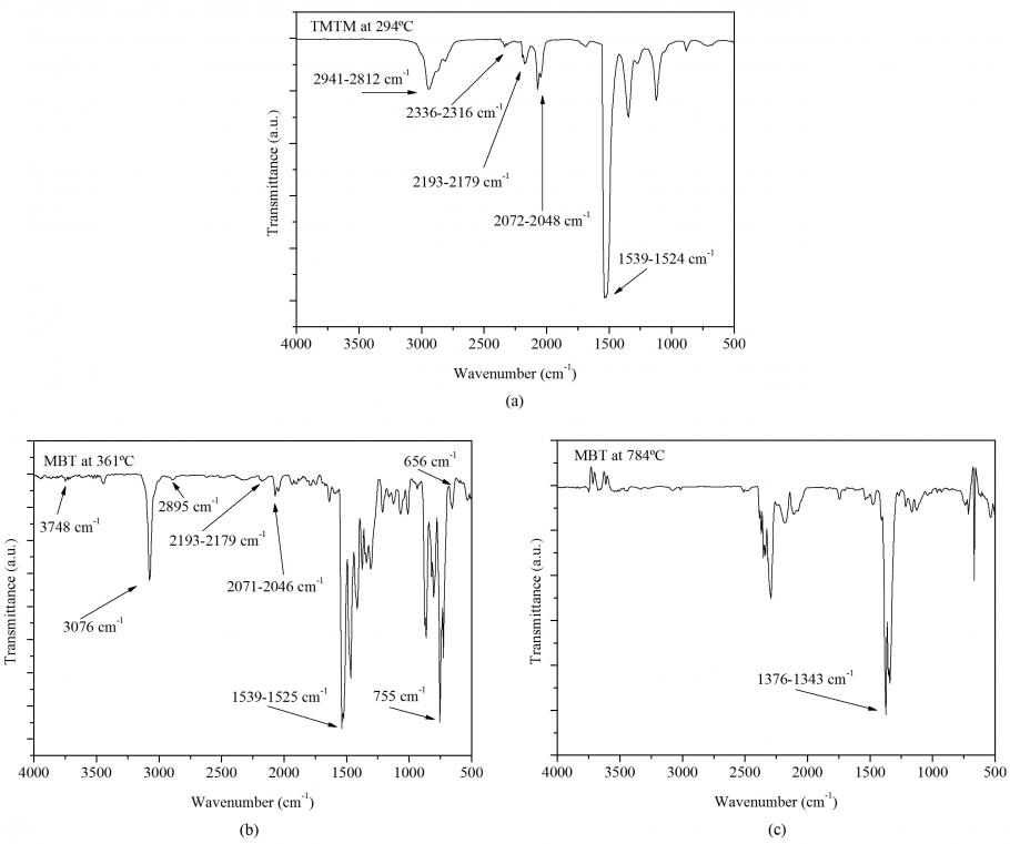 [NEW] Characteristic Infrared Absorption Peaks Functional Groups | Peatix