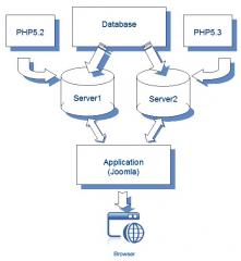 Php5 Cms Framework Development Free Download | Peatix