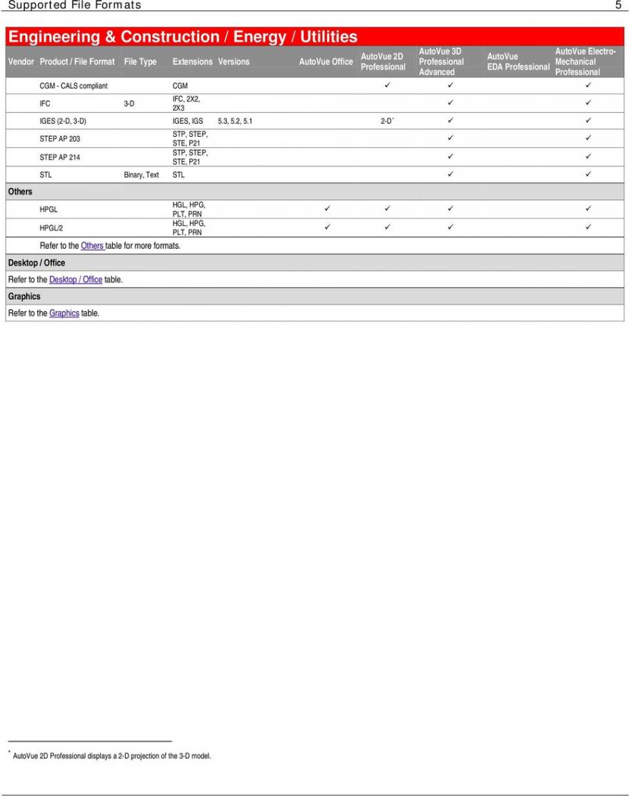 Autovue 20.2.2 | Peatix