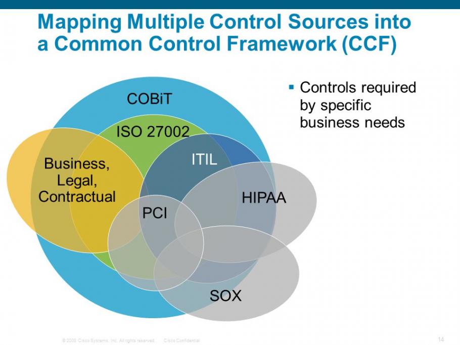 Sox Iso 27001 Mapping Diagram | Peatix