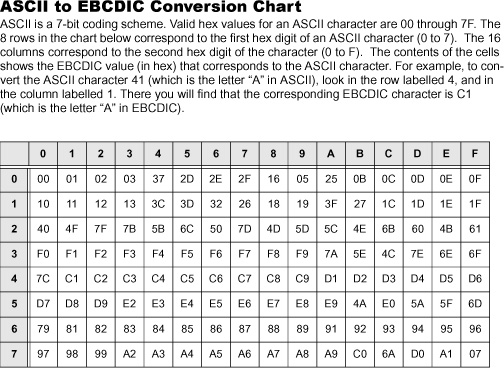 Binary To Ascii Online | Peatix