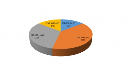 Graphical Rapid Analysis Of Stru | Peatix