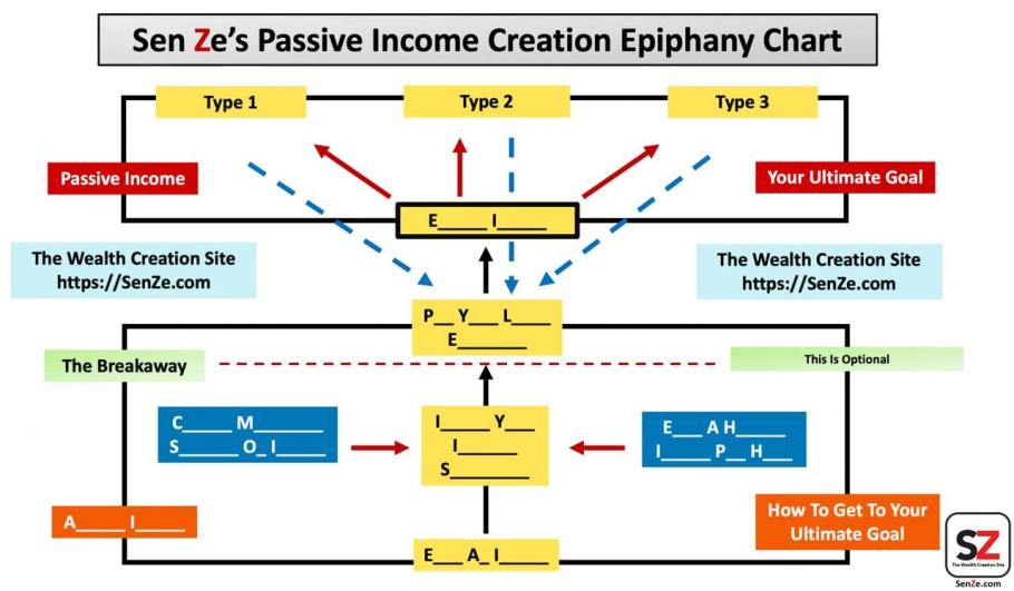 Sen Ze's Passive Income Community | Peatix