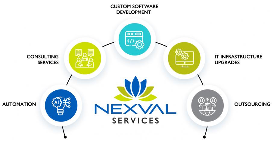 Nexval Infotech | Peatix