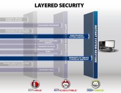 Deep Freeze Standard 8.38 Keygen