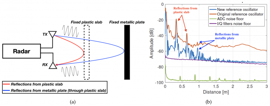Airradar 5 2 5 - software-bc