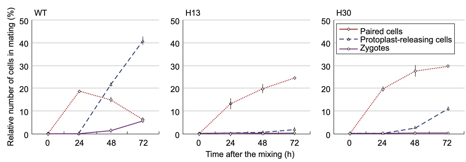 Analysis of sexual reproduction in Closterium | Sekimoto laboratory ...