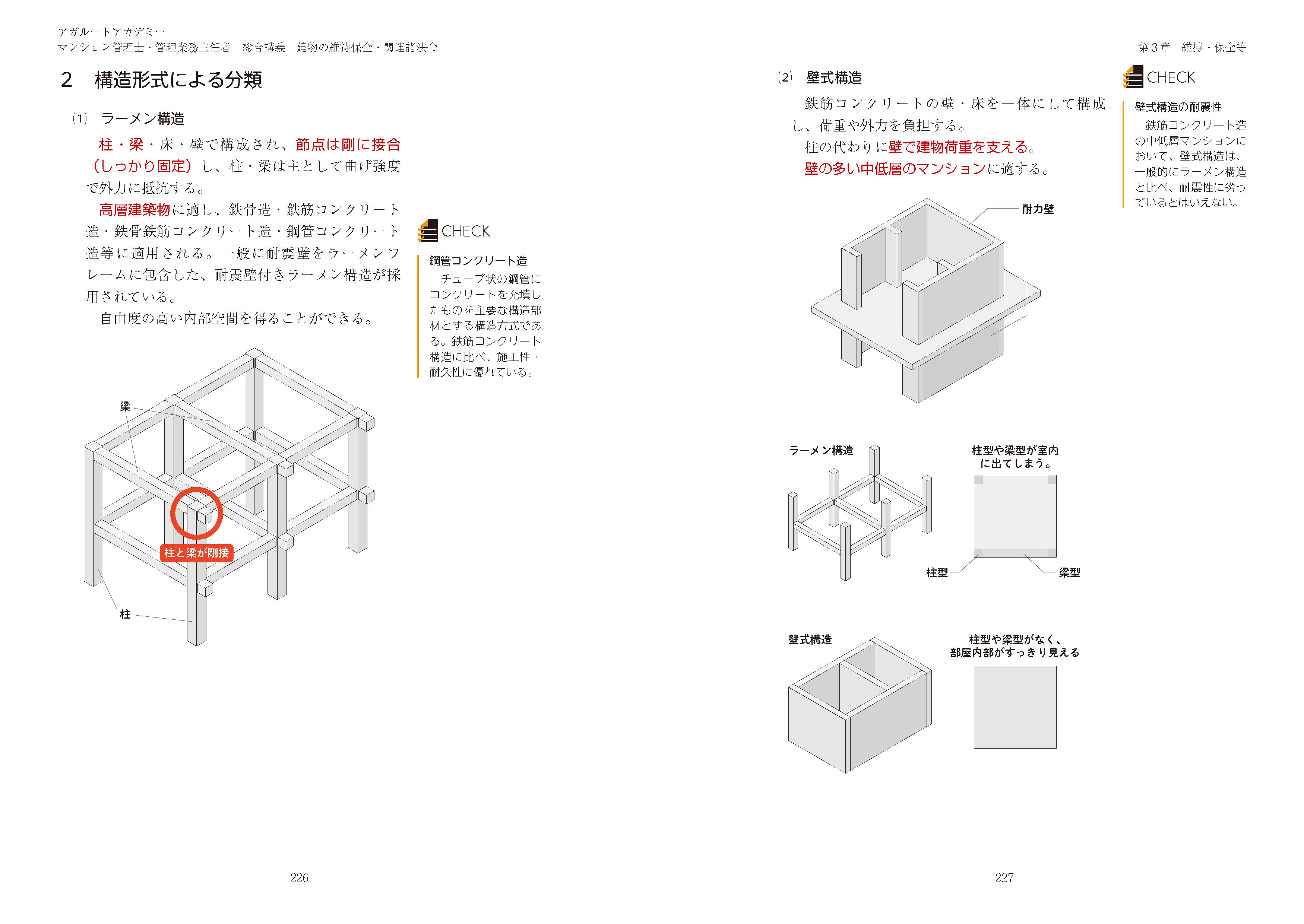 【2023年合格目標】マンション管理士試験・管理業務主任者試験 合格カリキュラム | アガルートアカデミー