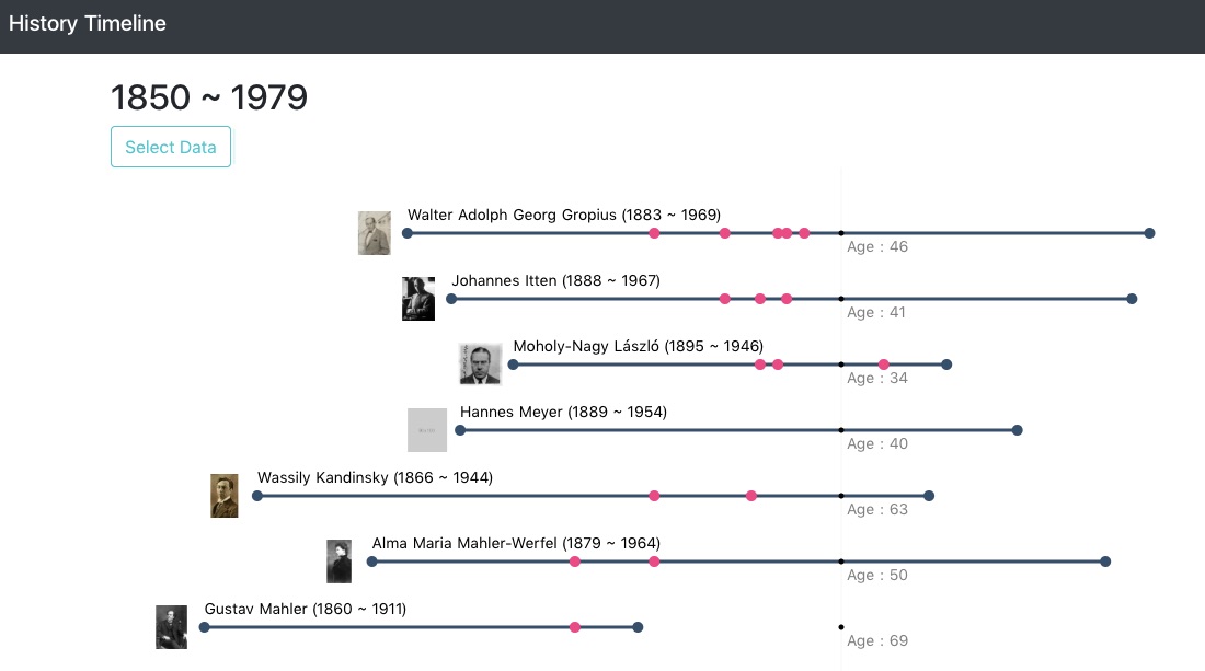 GitHub - jacoyutorius/d3-history-timeline: visualize history. Nuxt + D3
