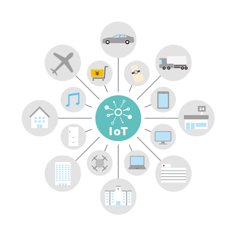 京セラ (5G/IoT) - Qiita