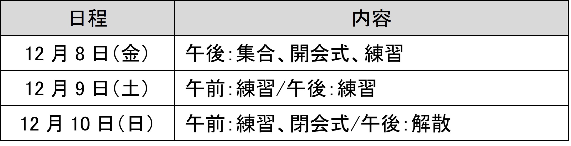 2023年度第4回TIDキャンプ（Bigman＆Fastman Camp） スケジュールおよび参加メンバーのお知らせ｜日本ラグビーフットボール協会