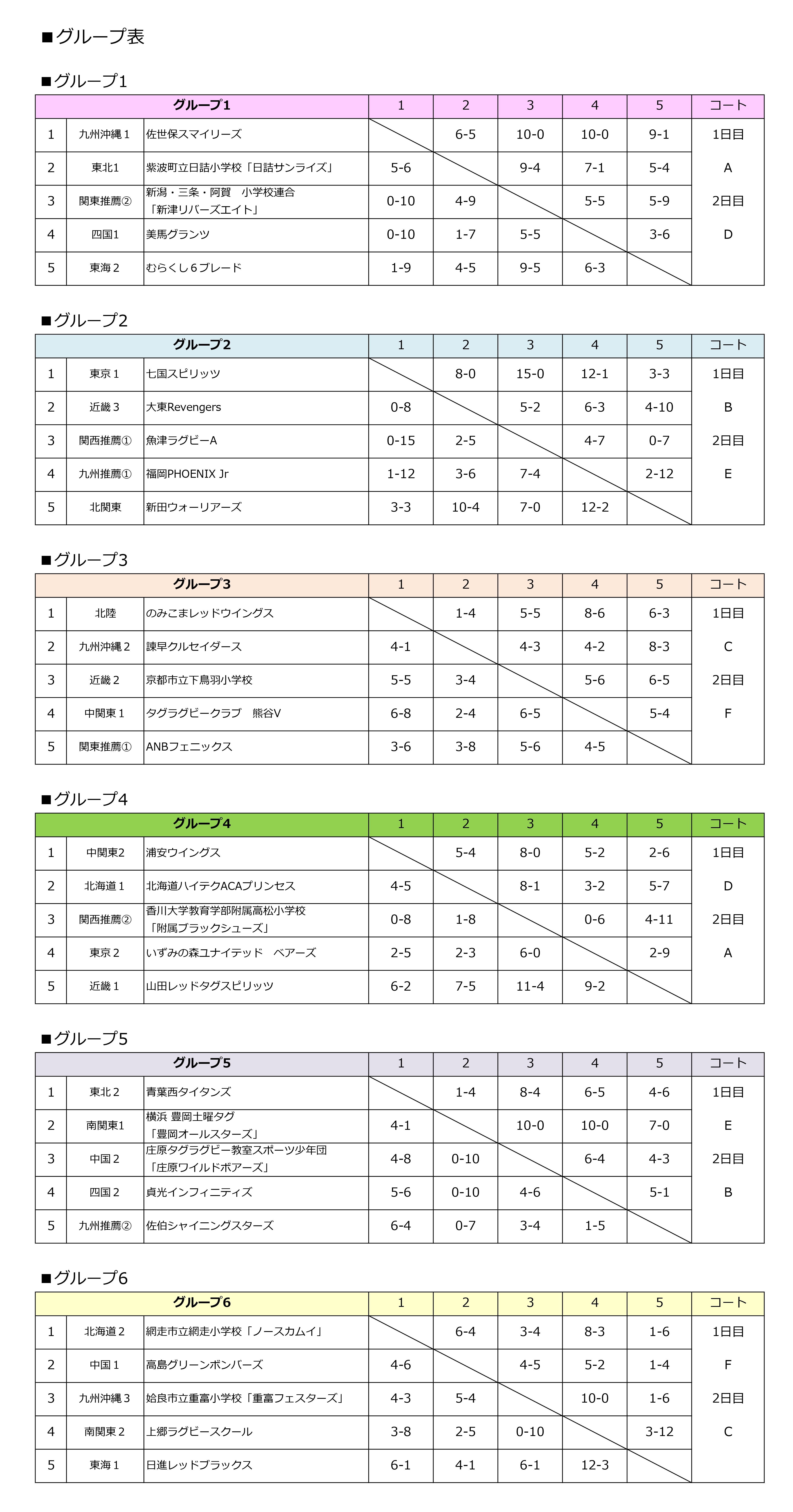 （2/24更新）「SMBCカップ第21回全国小学生タグラグビー大会 全国大会」 大会日程およびグループ組合せ決定のお知らせ｜日本ラグビーフットボール協会