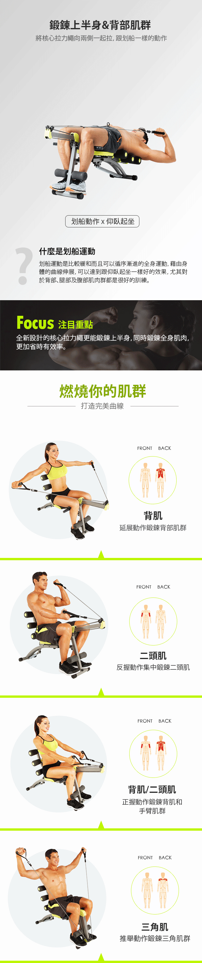 Wonder Core 2 六合一全能塑體健身機(強化升級版) - PChome 24h購物