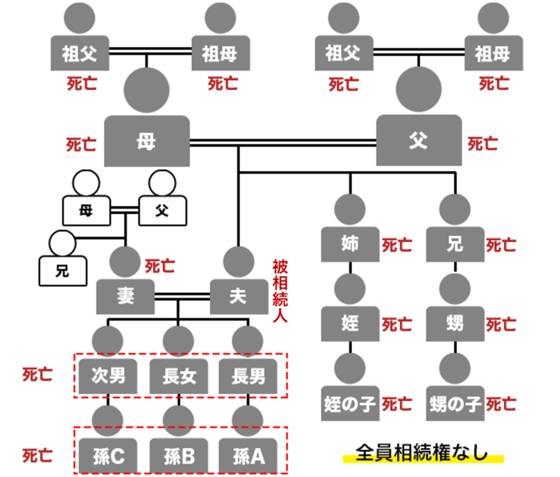遺産相続の相続順位と相続割合｜55パターンで図解解説｜ベンナビ相続（旧：相続弁護士ナビ）