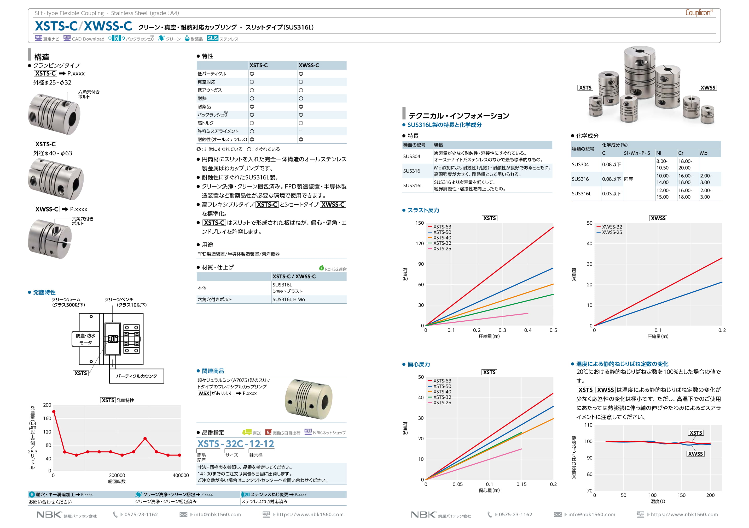 XWSS-32C-8-14 - XWSS-C クリーン・真空・耐熱対応カップリング スリットタイプ（SUS316L） クランピングタイプ ...