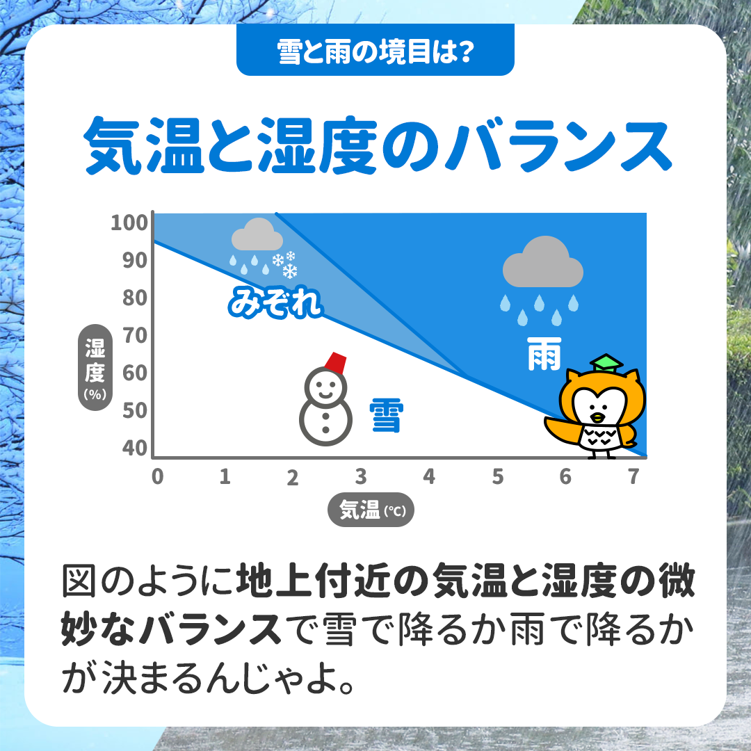 「雪と雨の境目」～気温と湿度のバランスで～ 気象病に関する気象用語 頭痛ーる：気圧予報で体調管理