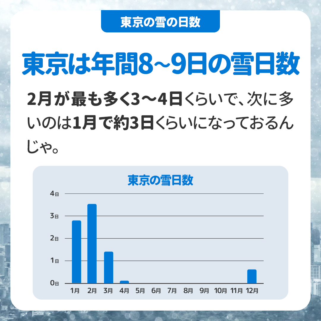 東京に雪はなぜ降る？降る降らないの条件は？ 気象病に関する気象用語 頭痛ーる：気圧予報で体調管理