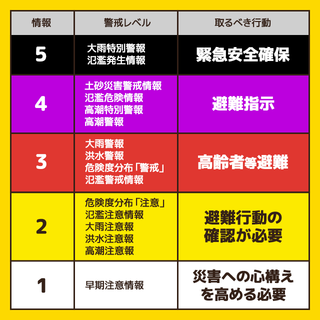 【命を守ろう】災害時の注意報や警報って?名称の違い、私たちが取るべき行動 ライフスタイル 頭痛ーる:気圧予報で体調管理