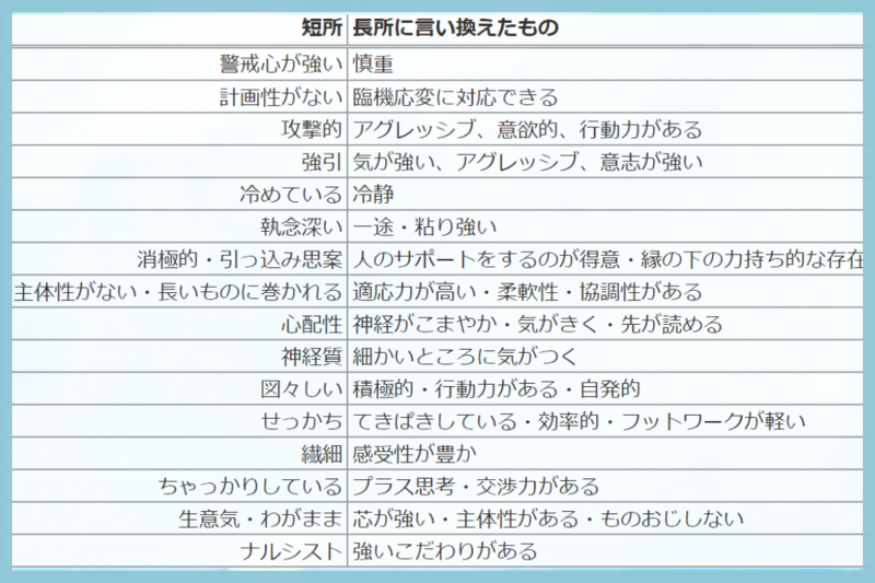 短所一覧】短所65選！回答例や短所を伝える際のポイントと言い換えを解説！｜就活市場
