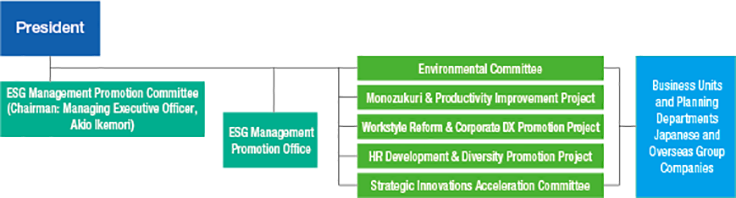CSR from the Meiden Group Perspective | CSR from the Meiden Group ...