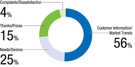 Product Responsibility | Social | MEIDENSHA CORPORATION